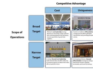 Competitive dimensions - strategic management - Manu Melwin Joy | PPTX