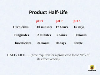 Irrigation Water Quality | PPTX | Agriculture | Industries