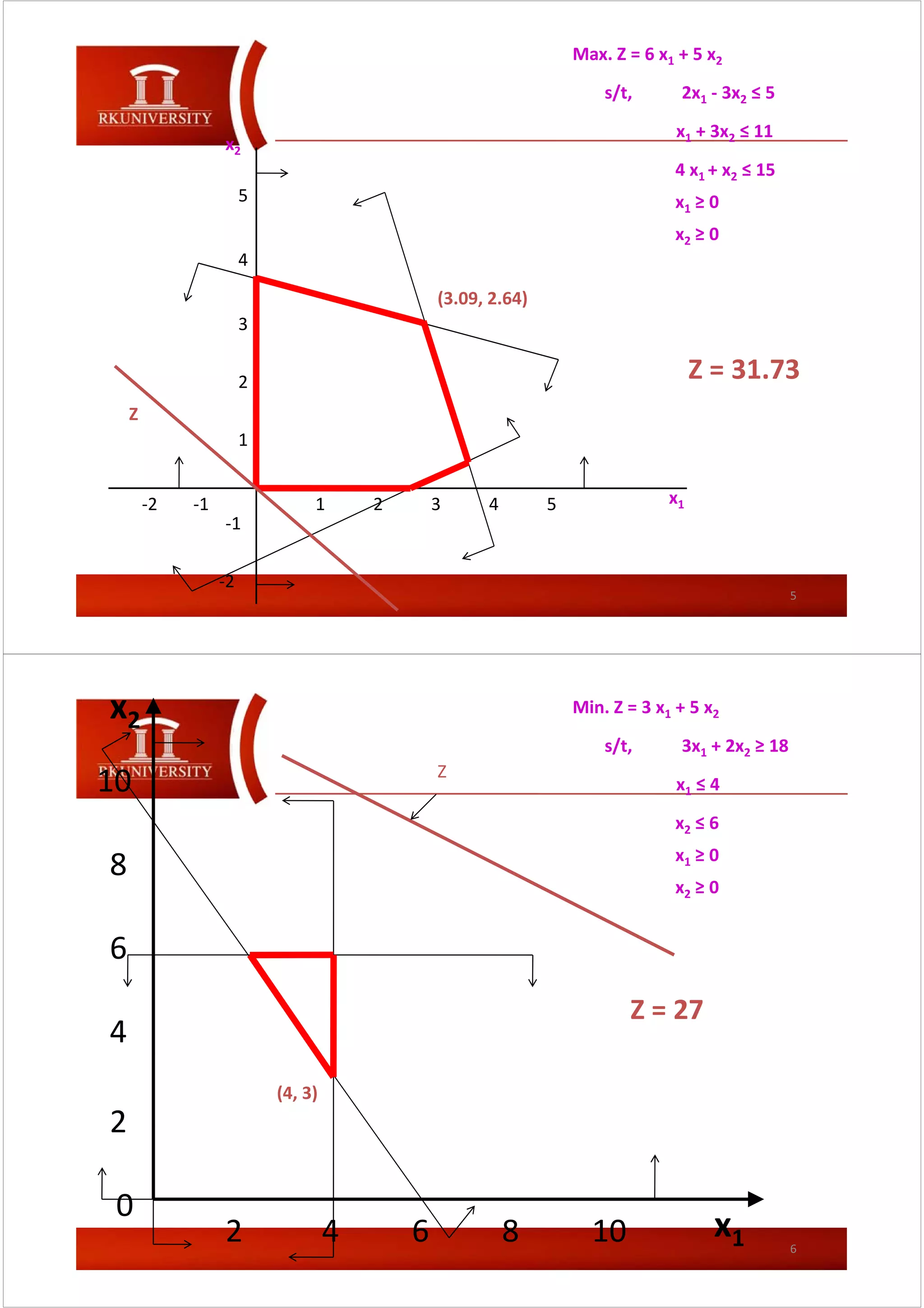 Graphical Method Of LPP | PDF