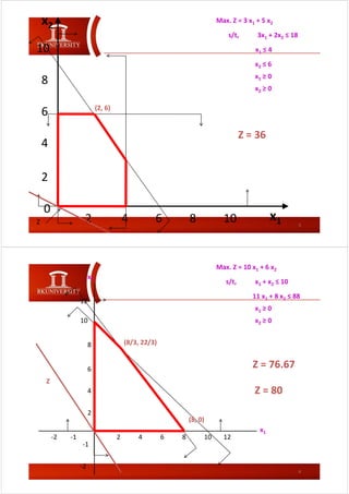 Graphical Method Of LPP | PDF