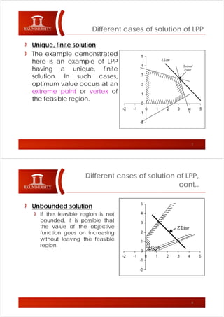 Graphical Method Of LPP | PDF