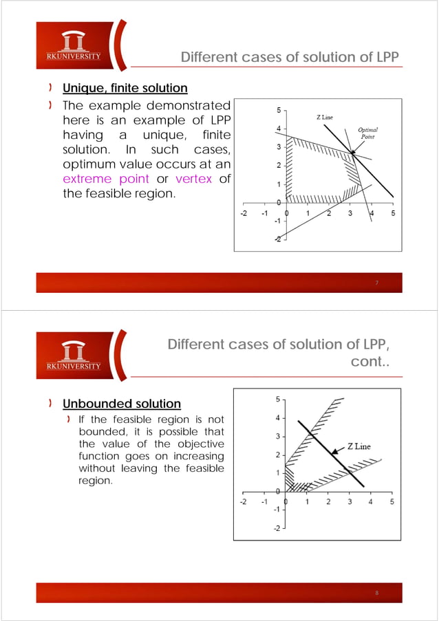 Graphical Method Of Lpp Pdf