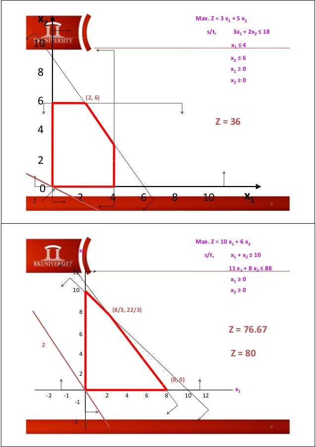 Graphical Method Of LPP Graphical Method Of LPP