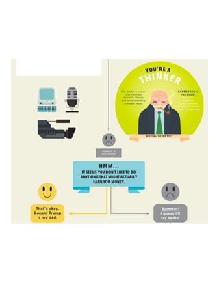 What type of career Interest | PDF | Career Advice | Careers