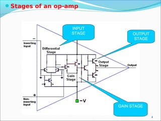 2.Opamp parameters | PDF