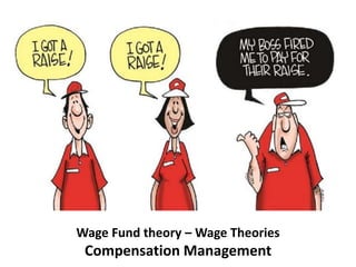 Wage fund theory – wage theories - compensation management - Manu ...