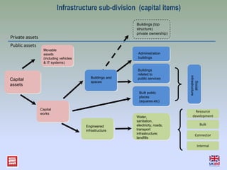 2. Land based financing: conceptual framework | PPT