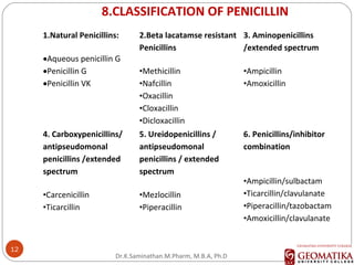 2.ANTIBIOTIC (CELL WALL INHIBITORS) | PPT