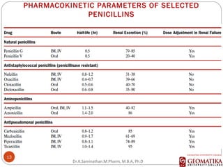 2.ANTIBIOTIC (CELL WALL INHIBITORS) | PPT