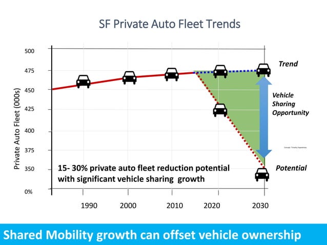 Timothy Papandreou - Director de Planeación Estratégica y Política ...