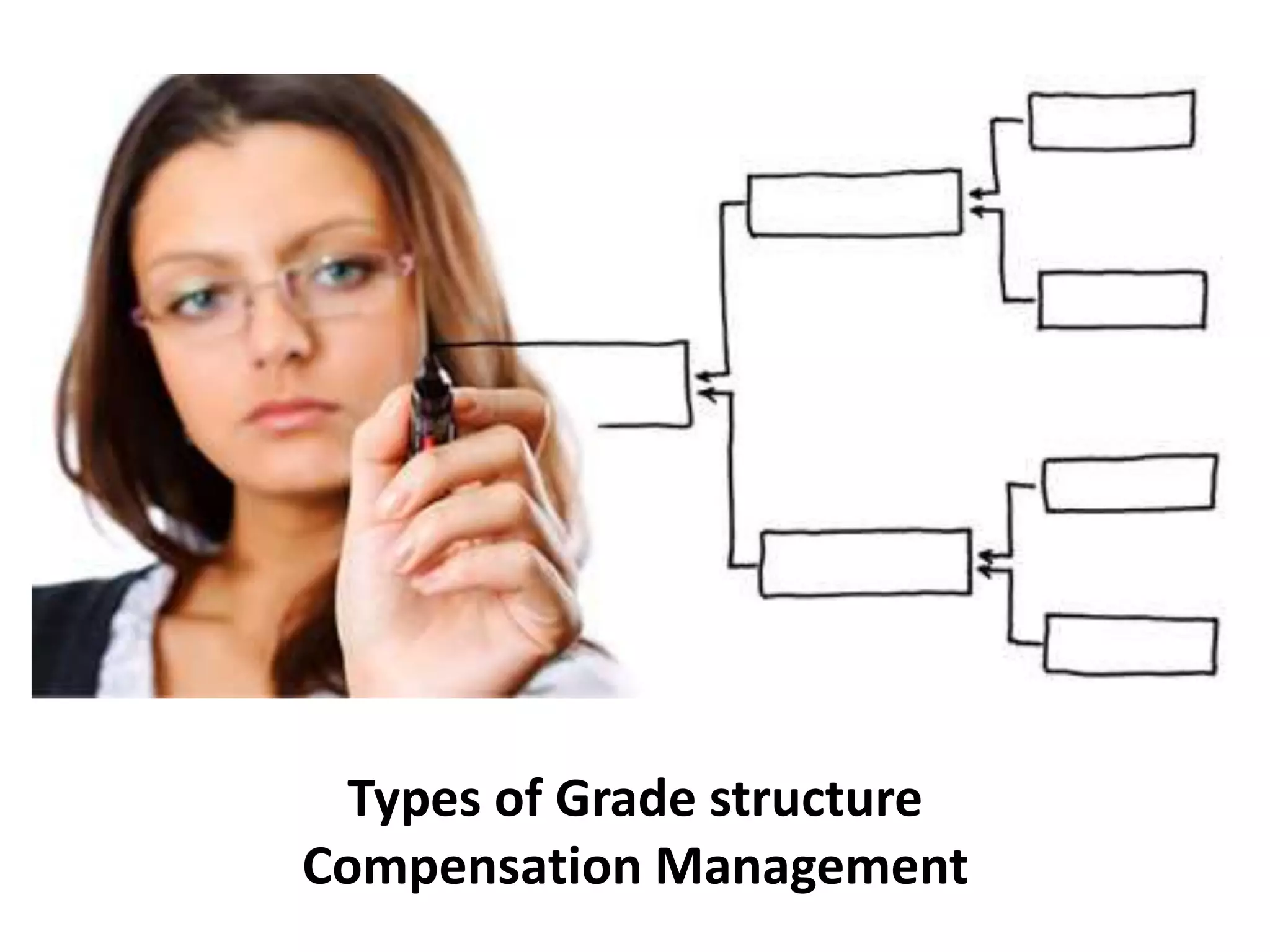Types of grade structure - compensation management - Manu Melwin Joy | PPTX | Career Planning ...
