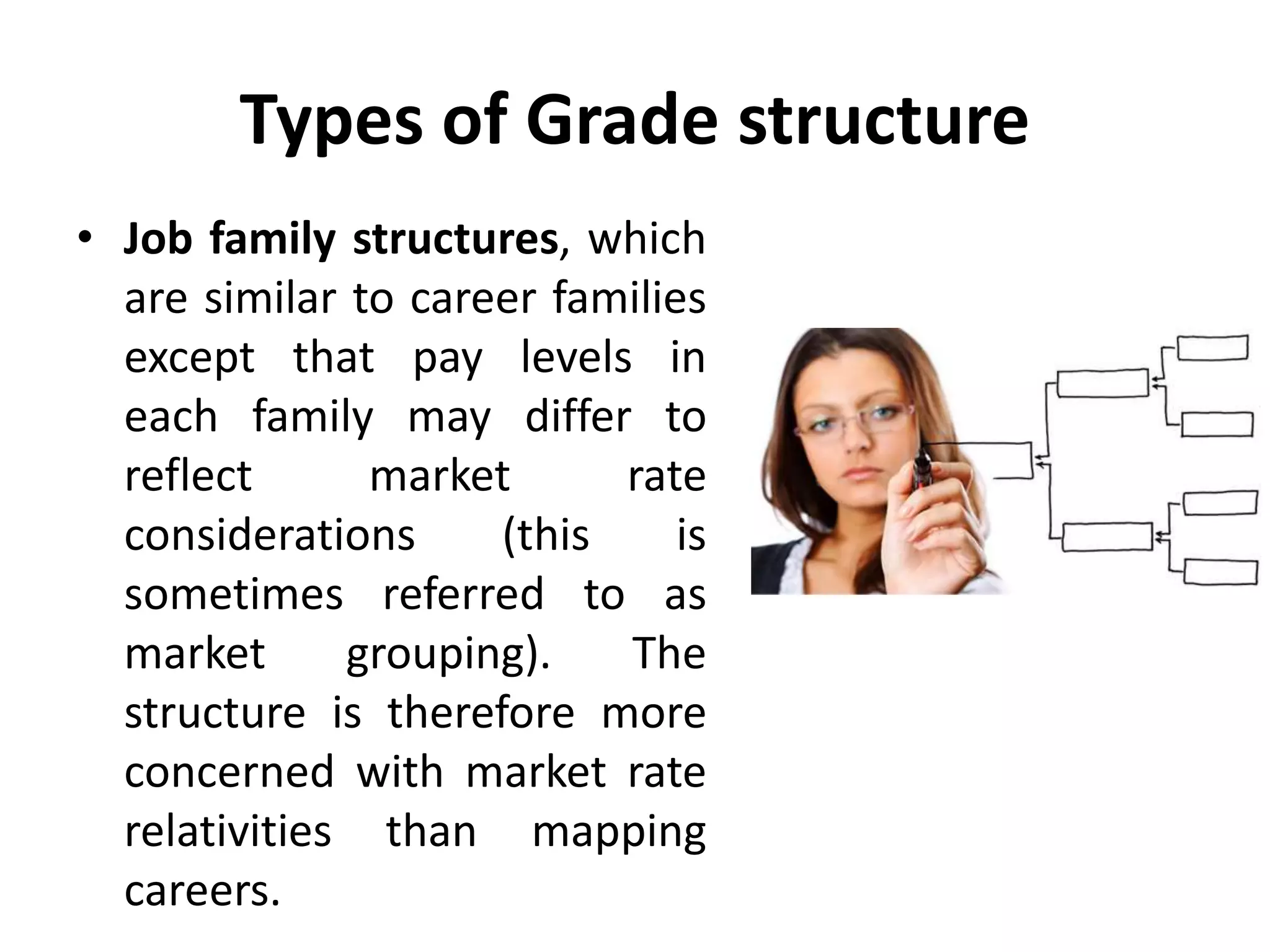 Types of grade structure - compensation management - Manu Melwin Joy | PPTX