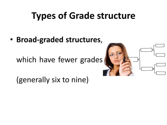 Types of grade structure - compensation management - Manu Melwin Joy ...