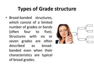 Types of grade structure - compensation management - Manu Melwin Joy | PPTX