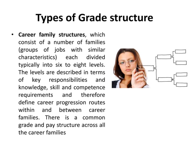 Types of grade structure - compensation management - Manu Melwin Joy ...