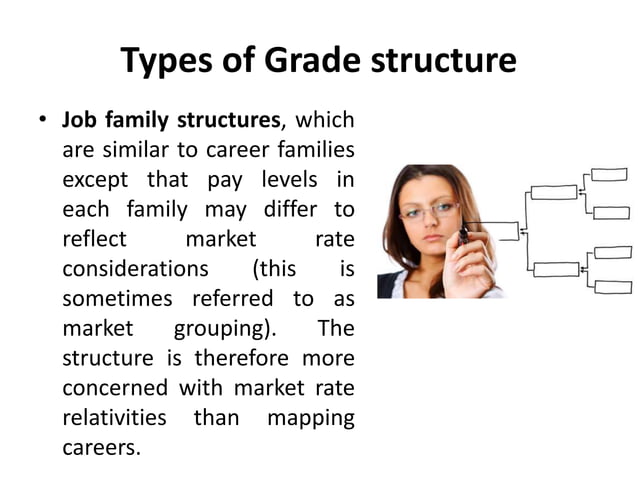 Types of grade structure - compensation management - Manu Melwin Joy | PPTX | Career Planning ...
