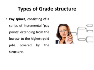 Types of grade structure - compensation management - Manu Melwin Joy | PPTX | Career Planning ...