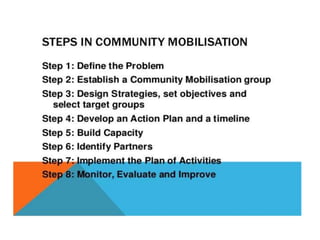 2.community mobilization A Lecture By Mr.Allah dad Khan | PPT