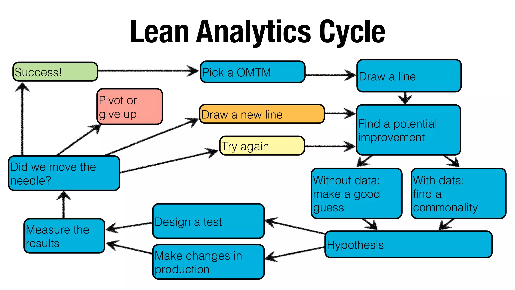 Lean Analytics - Ben Yoskovitz, Co-author, Lean Analytics & VP Produc…