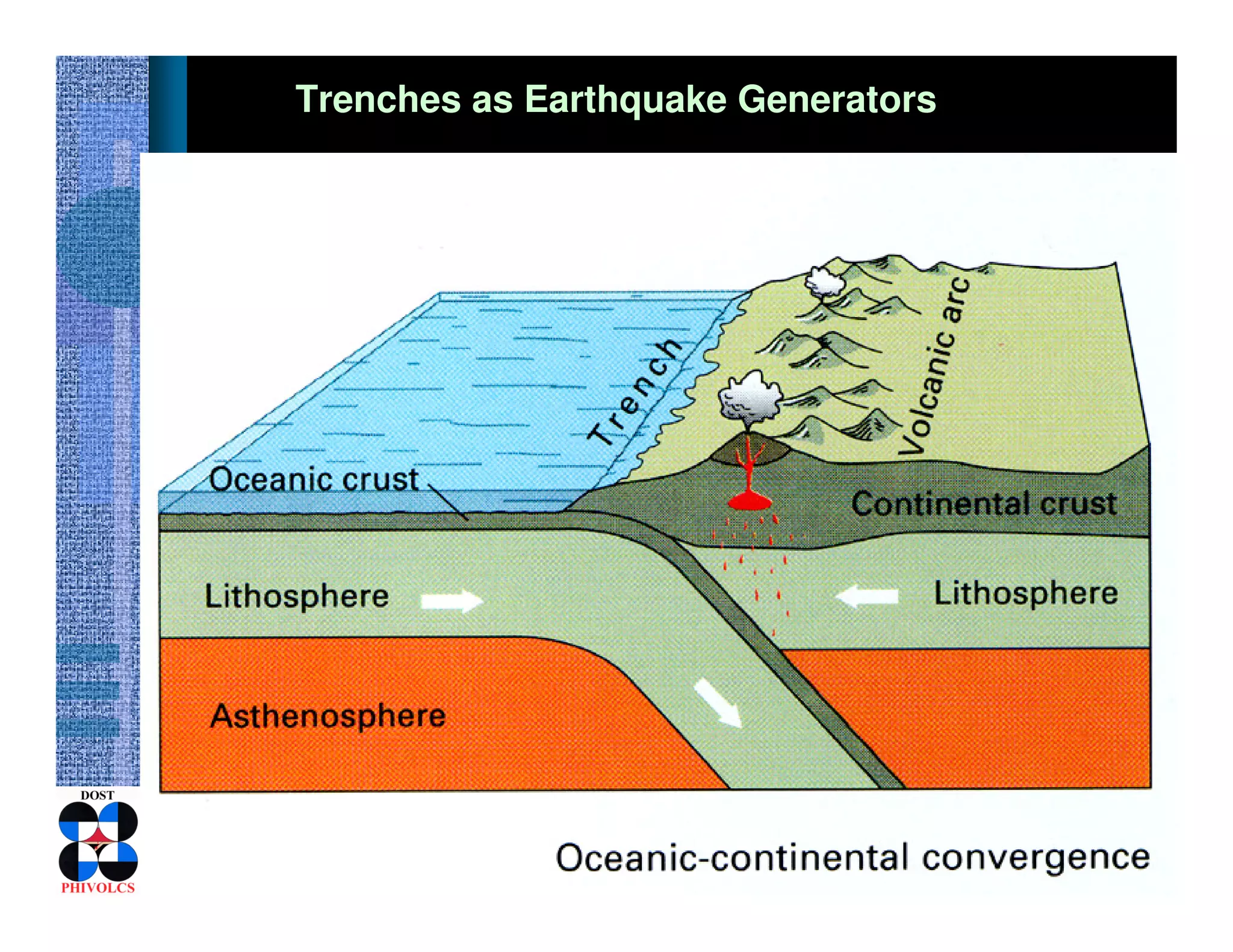 2.2 active faults & other earthquakes source zones | PDF