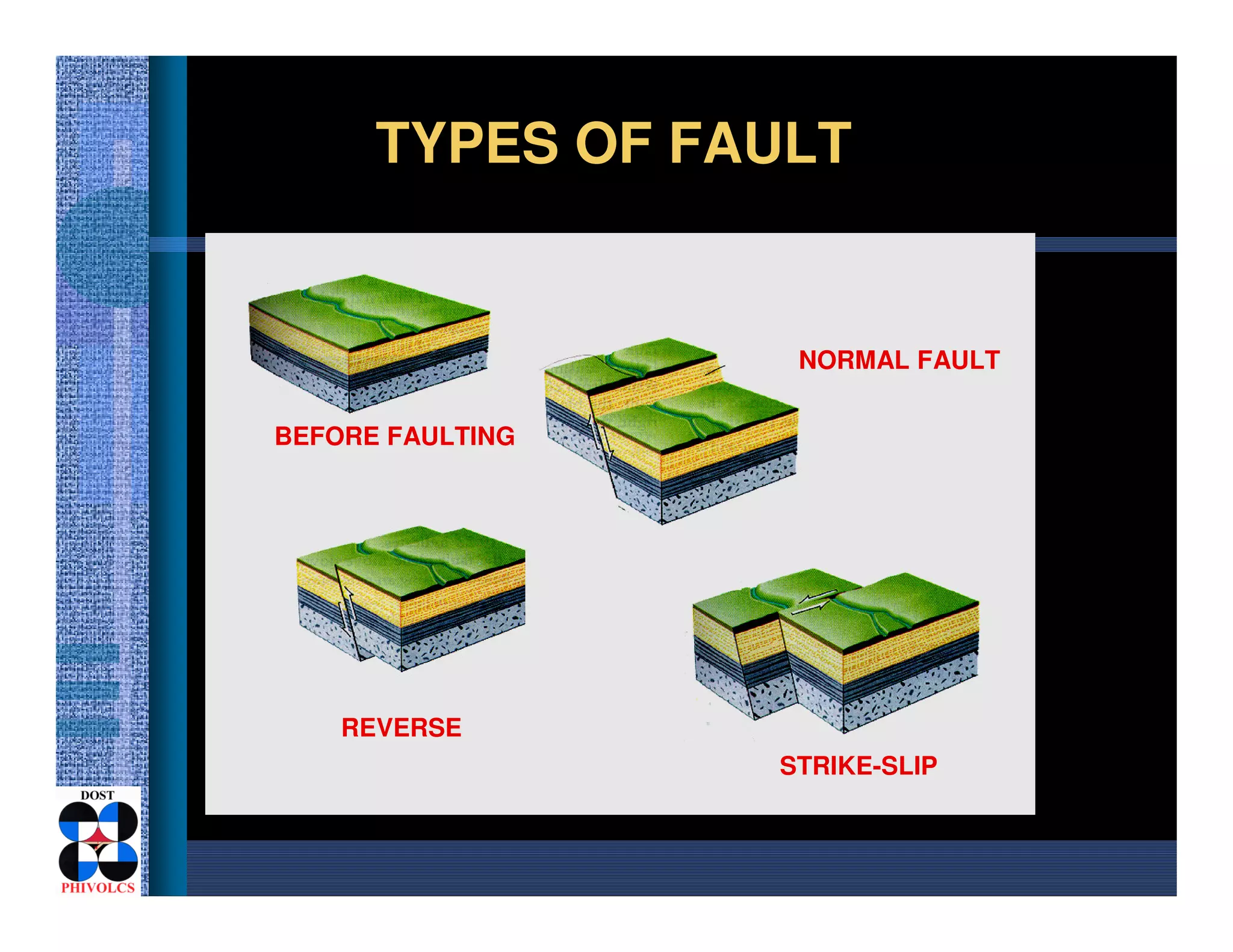 2.2 active faults & other earthquakes source zones | PDF