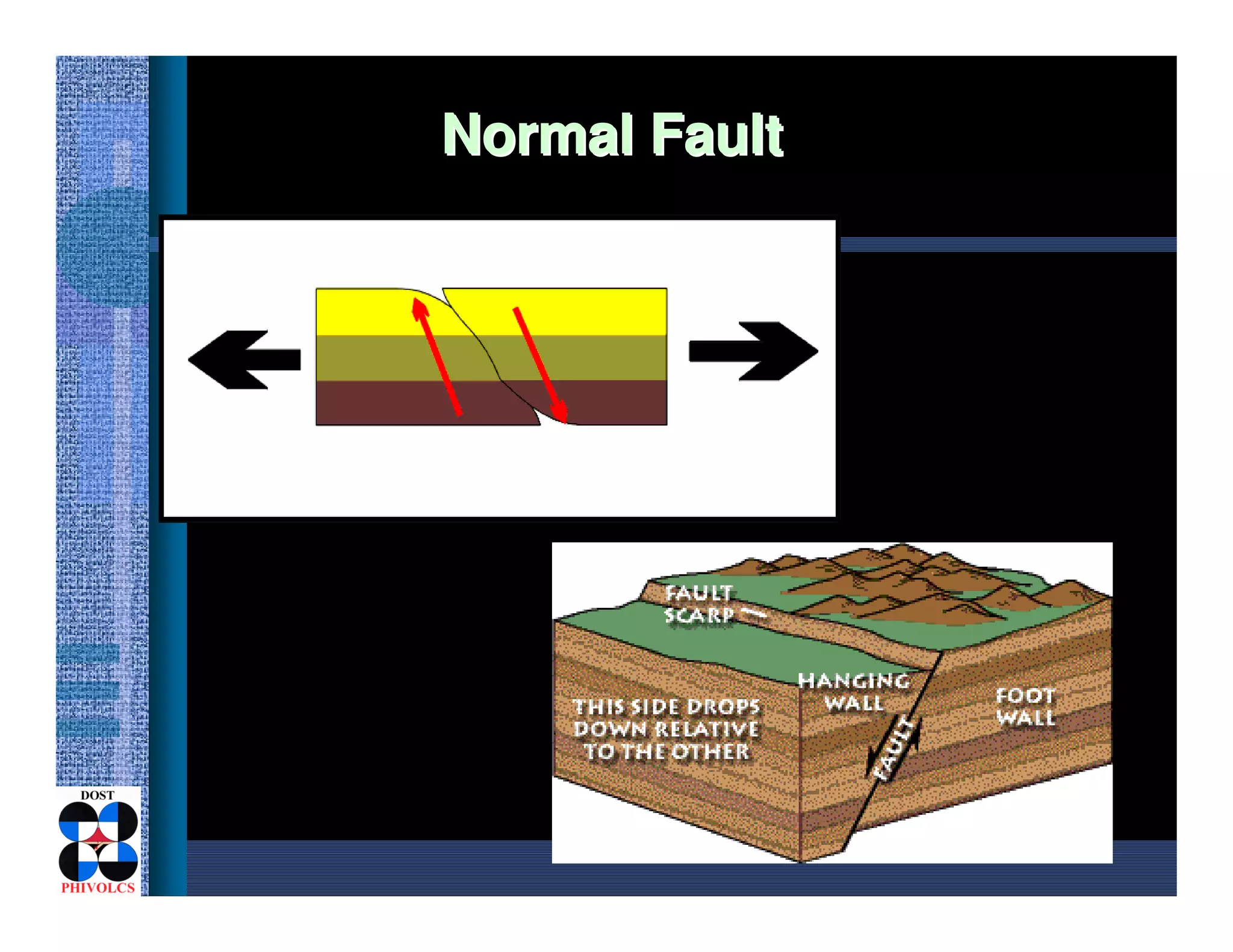 2.2 active faults & other earthquakes source zones | PDF