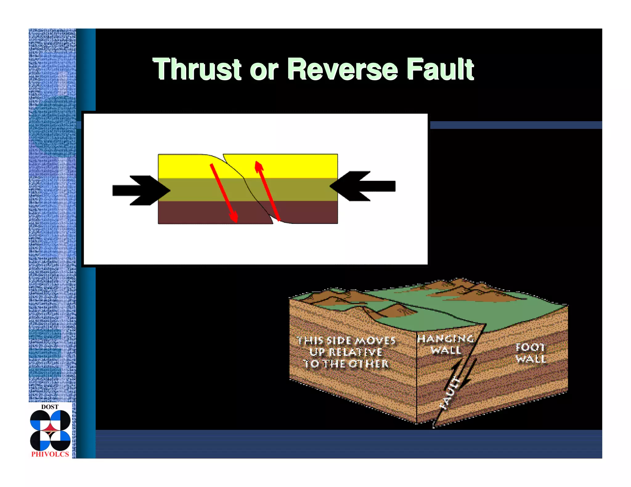 2.2 active faults & other earthquakes source zones | PDF