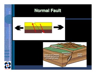2.2 active faults & other earthquakes source zones | PDF