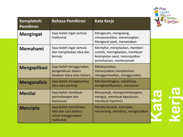 2. apa itu kbat | PDF