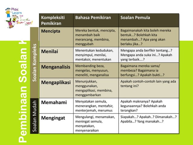2. apa itu kbat | PDF