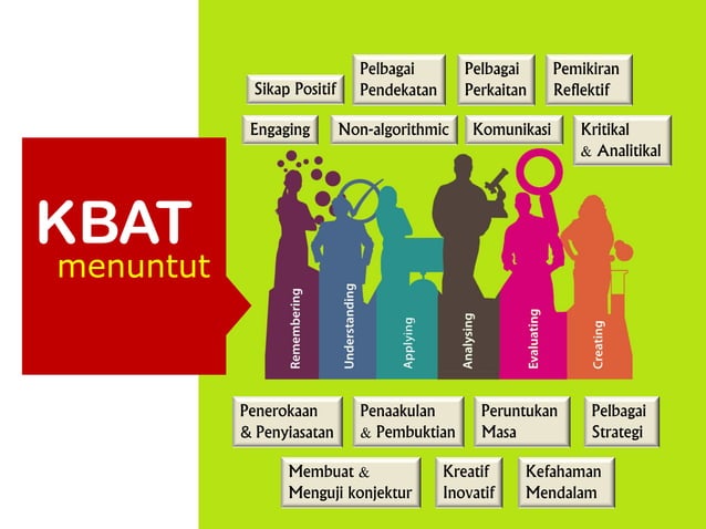 2. apa itu kbat | PDF