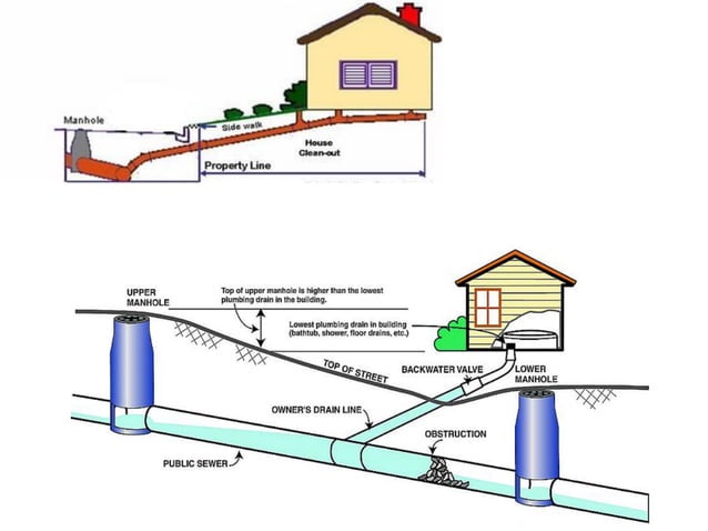 sewers and sewer netwrok - design construction and maintenance | PPT