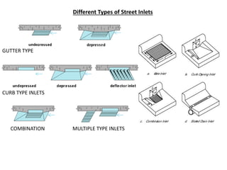 sewers and sewer netwrok - design construction and maintenance | PDF