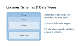 CenitHub Presentations | 2- Libraries, Schemas & Data Types | PPT