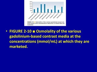 2 Intravascular Contrast Media Garringer and Aliison Dr. Muhammad Bin ...