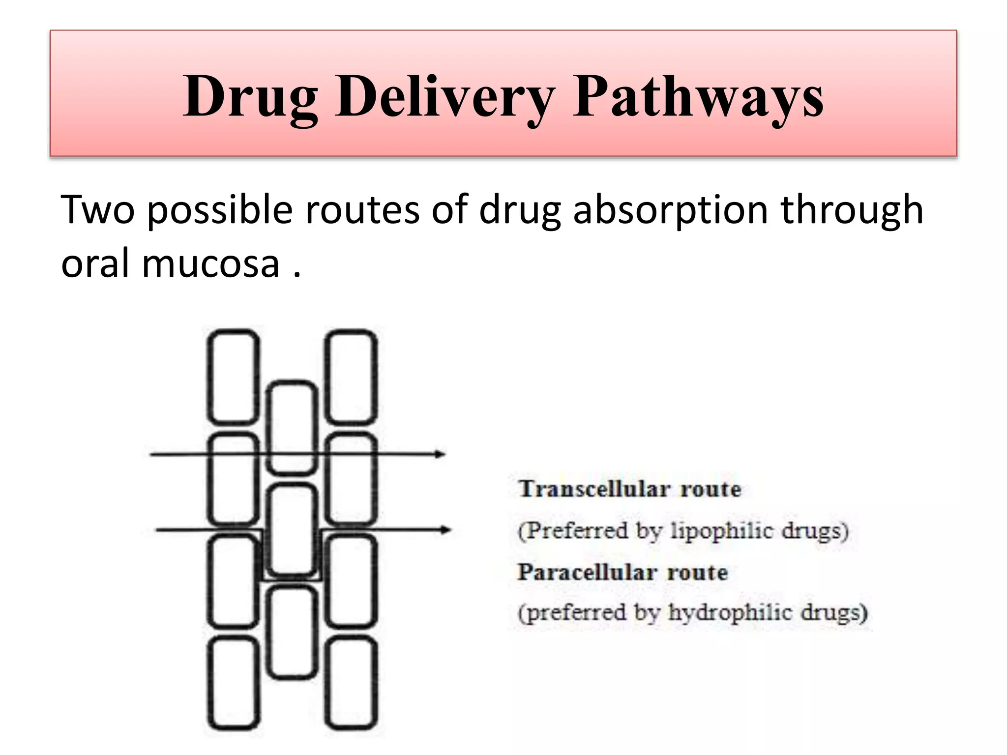 buccal drug delivery system | PPTX
