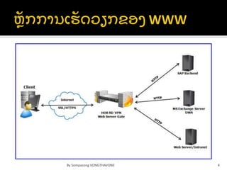 Introduction of PHP | PPTX
