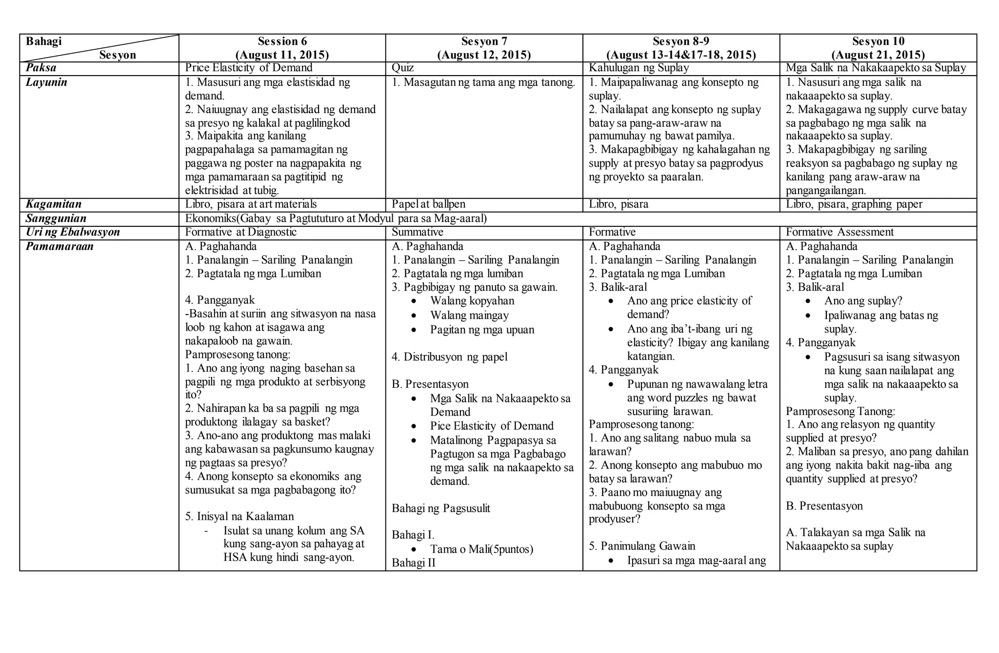 DLL in Araling Panlipunan 9-Ekonomiks(Ikalawang Markahan) | DOCX