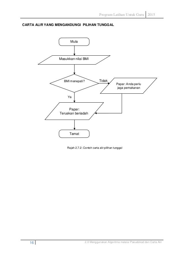 2.0 menggunakan algoritma melalui pseudokod dan carta alir