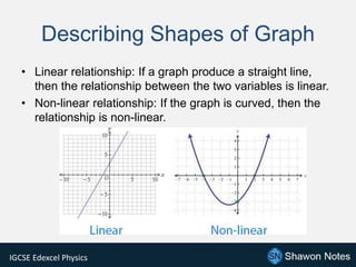 Graphs - IGCSE Edexcel Physics | PPTX