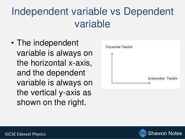 Graphs - IGCSE Edexcel Physics