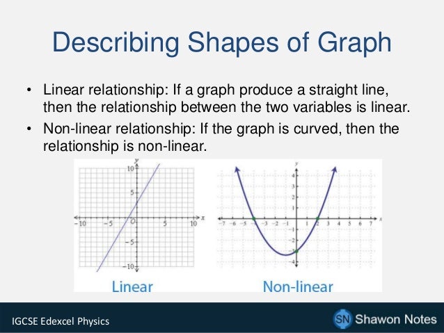 Graphs IGCSE Edexcel Physics Graphs IGCSE Edexcel Physics