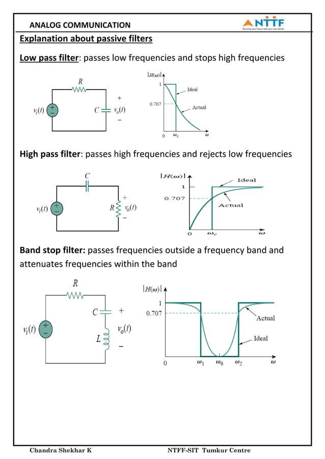 resonance/electrical networks | PDF