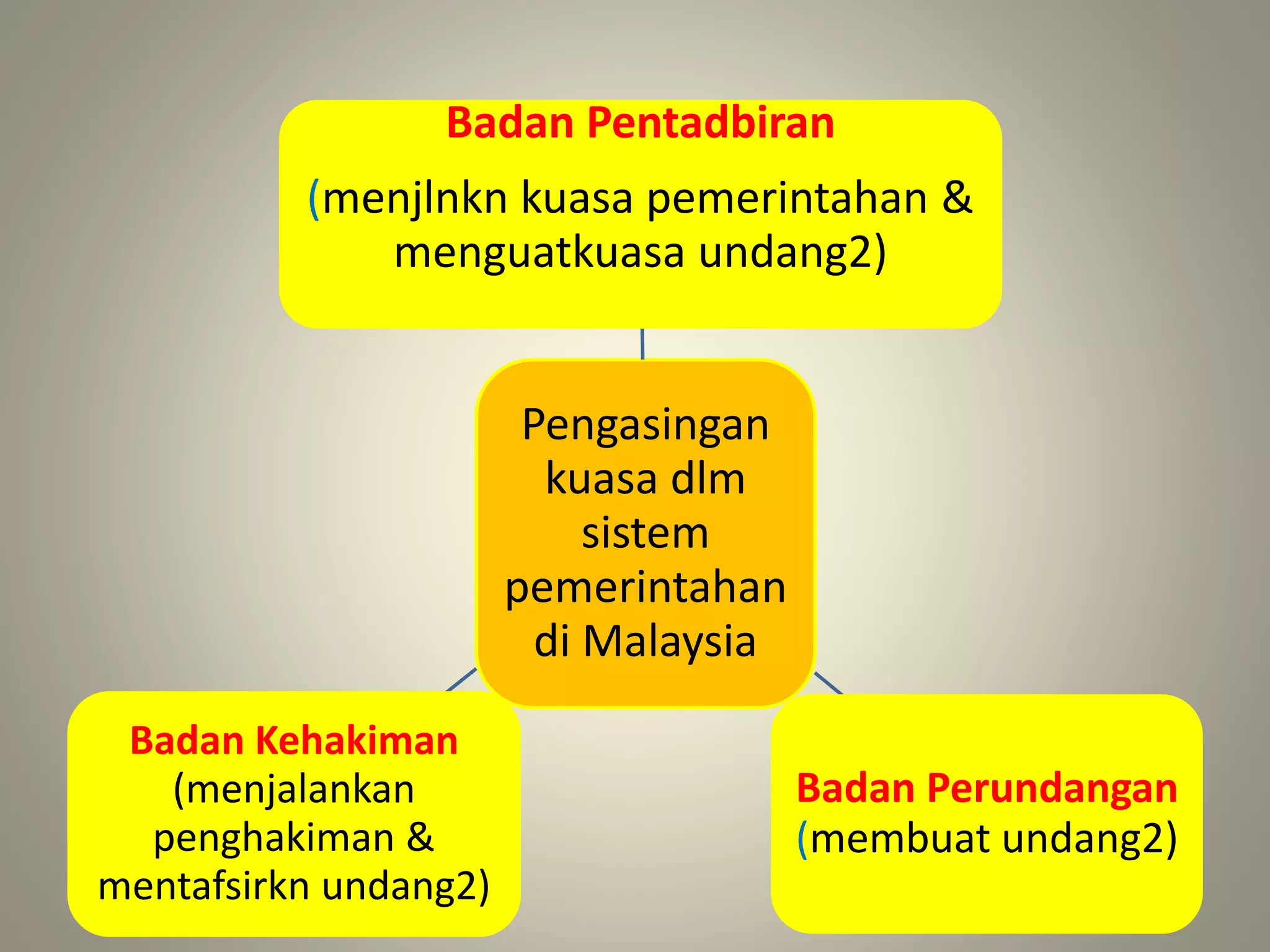 2.4.2 pengasingan kuasa | PPTX