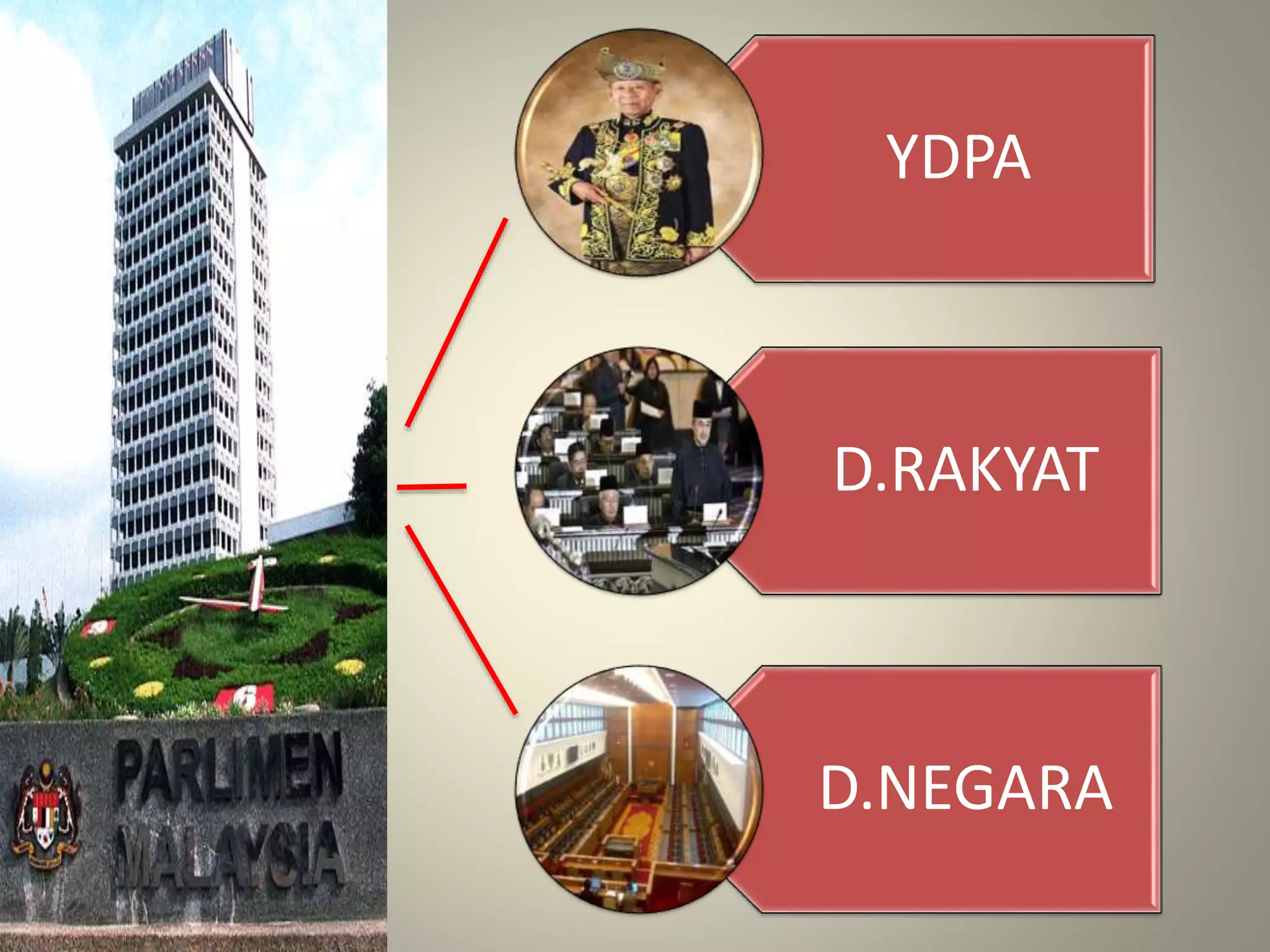 2.4.2 pengasingan kuasa | PPTX