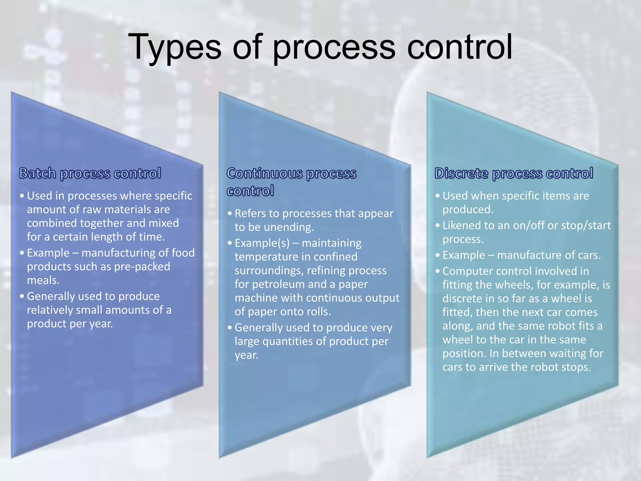 2.1 cControl systems | PPT