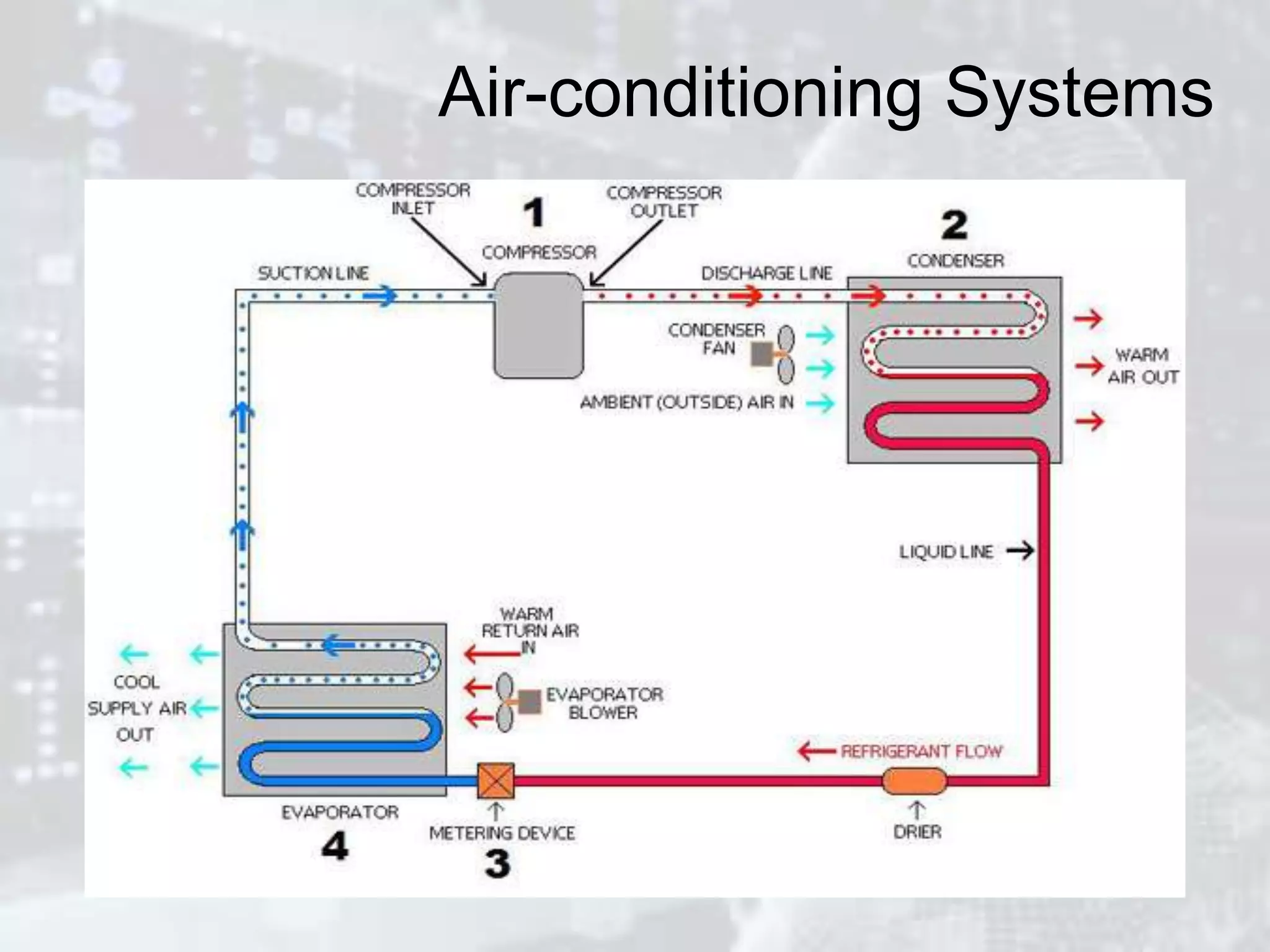 2.1 cControl systems | PPT