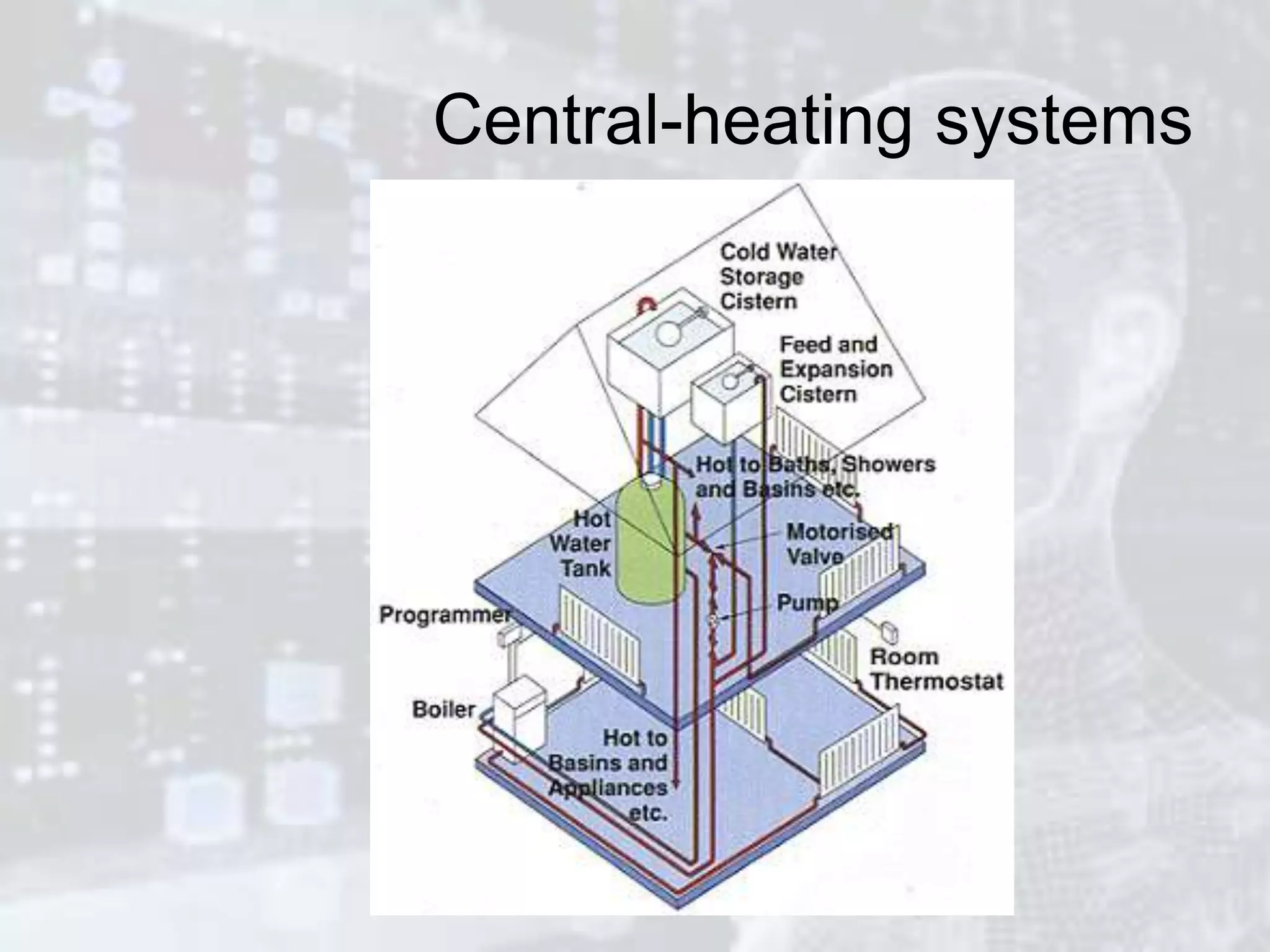 2.1 cControl systems | PPT