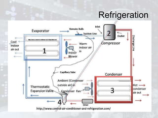 2.1 cControl systems | PPT