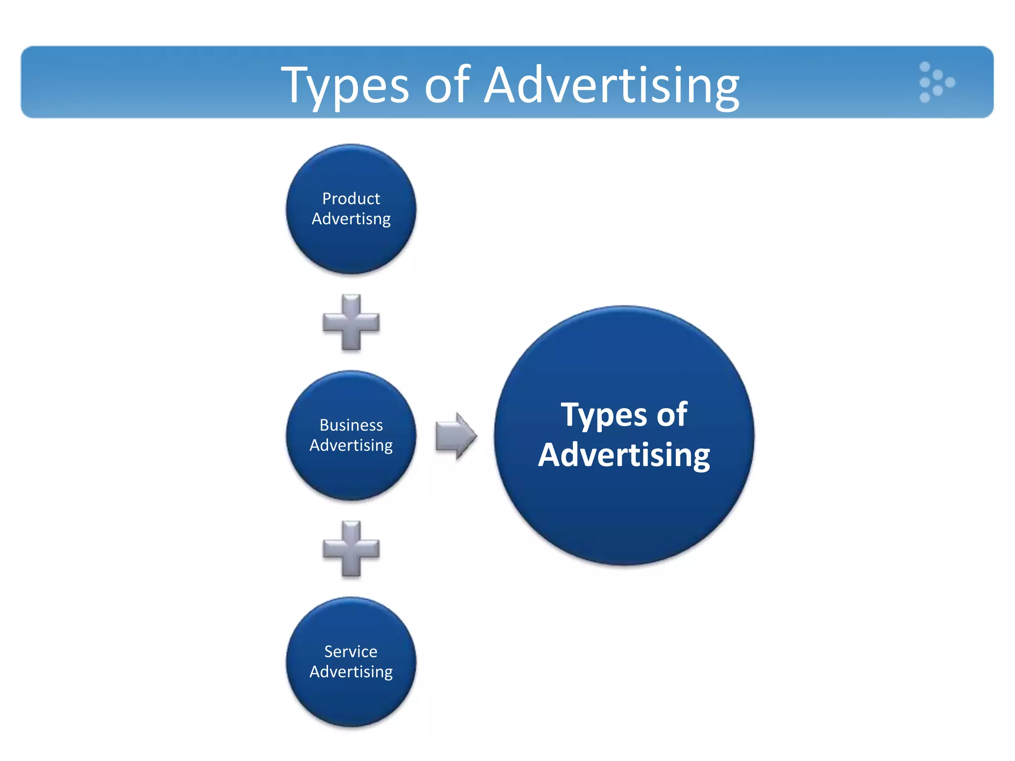 2.3 uses of ict in advertising | PPTX